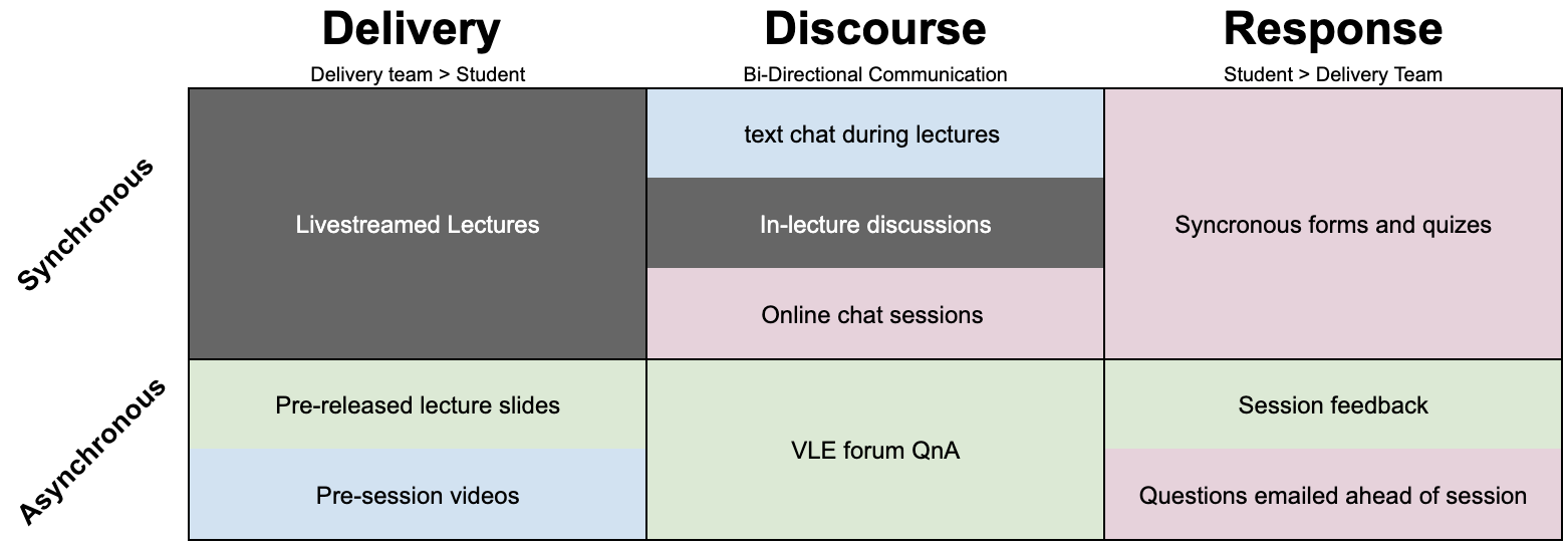 Using The I3 Framework in Teaching and Learning Planning – Chris Headleand