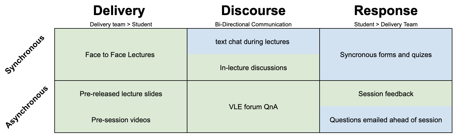 Using The I3 Framework in Teaching and Learning Planning – Chris Headleand